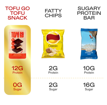 TofuGo High Protein Snack Bar – TofuGo - The World's Fastest Tofu